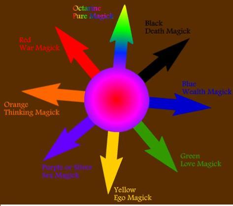 Chaos Magic and The Pagan Year | The Blog of Baphomet