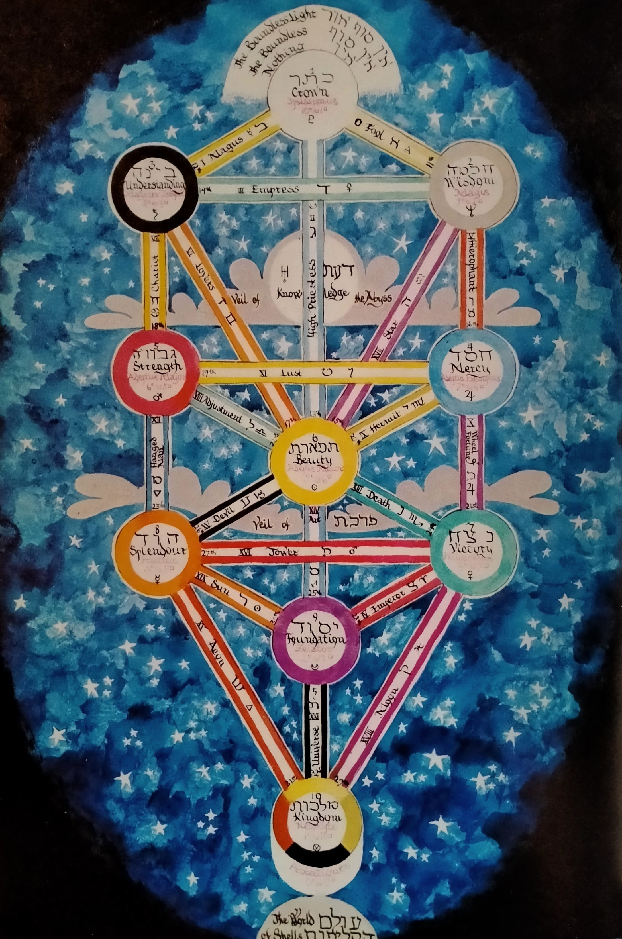 The Wheel and The Tree | The Blog of Baphomet